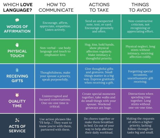 The 5 Love Languages - PINZOR